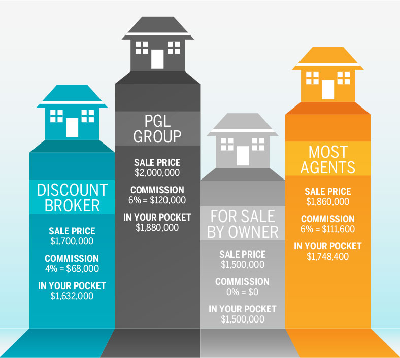 The "Range of Value" Advantage | Laughlin Tanner Group