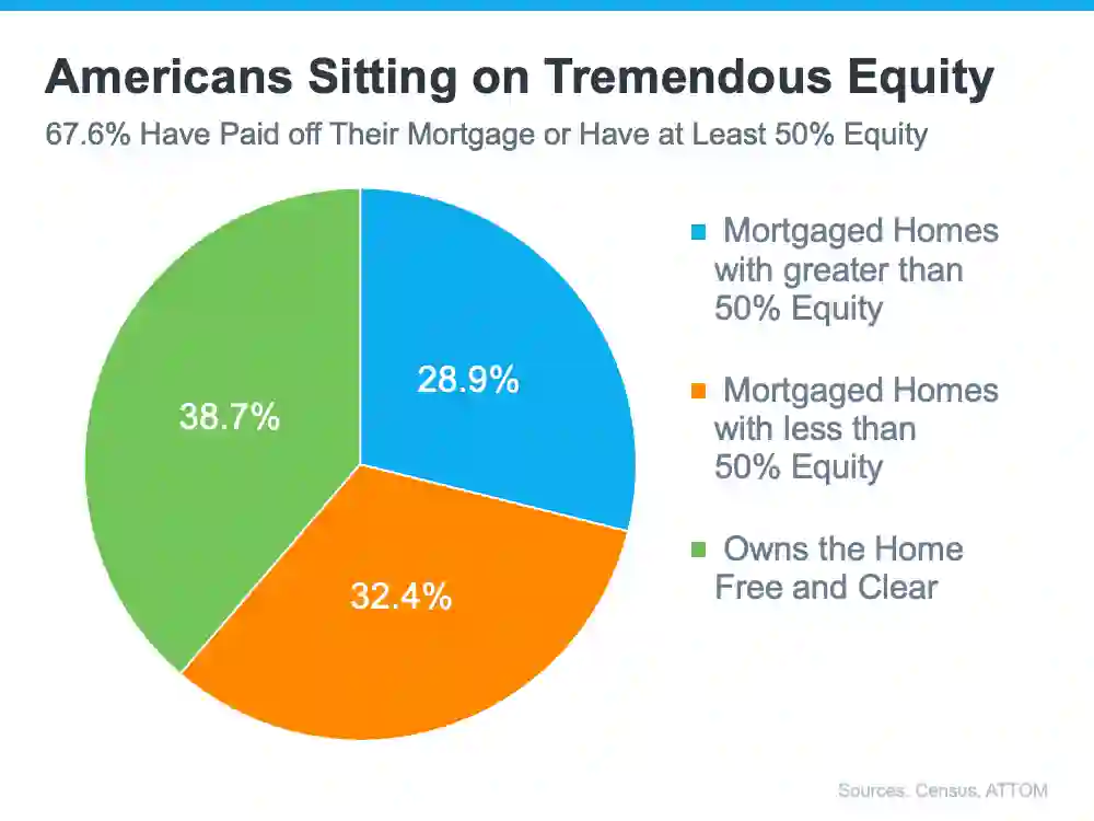Strongest Real Estate Market of Our Lifetime | Laughlin Tanner Group